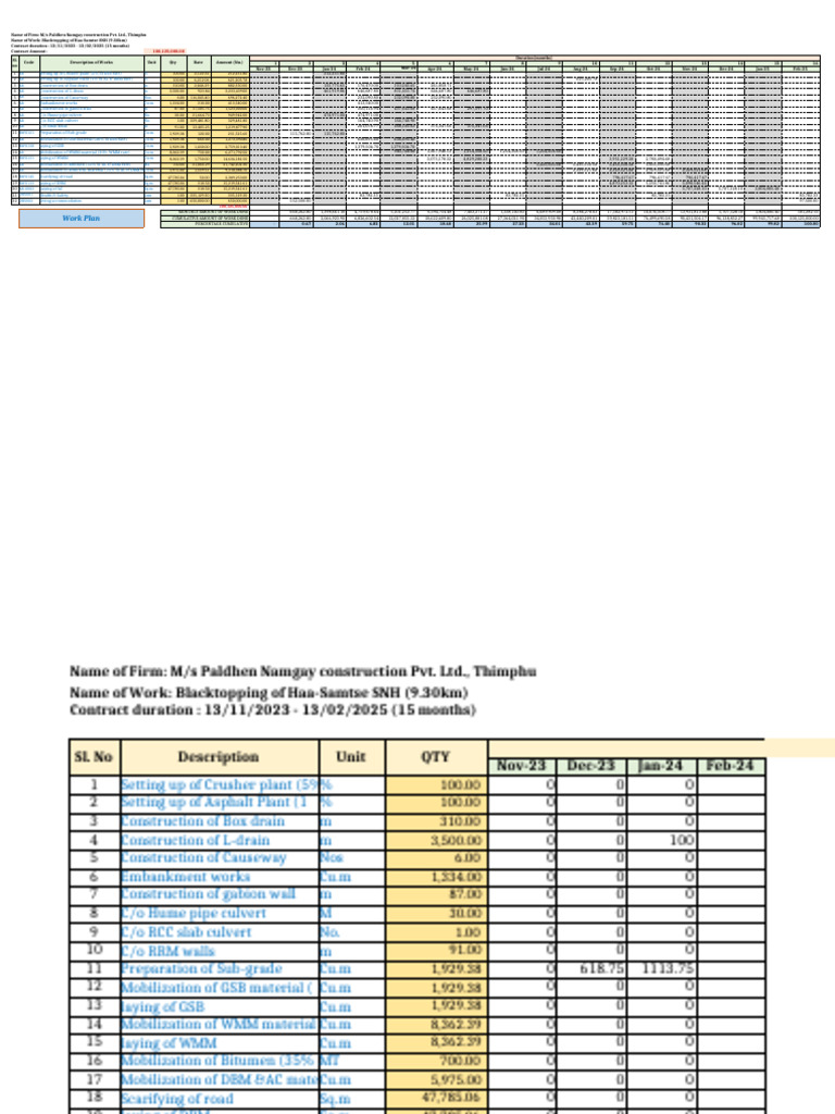 Blacktopping of Haa-Samtse SNH | PDF
