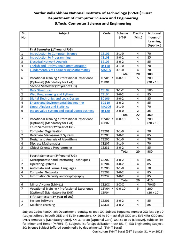 CSE Curriculum | PDF