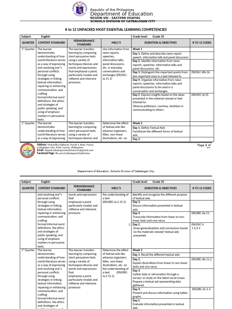 English Grade 10 Q1-Q4 Unpacked MELCs | PDF