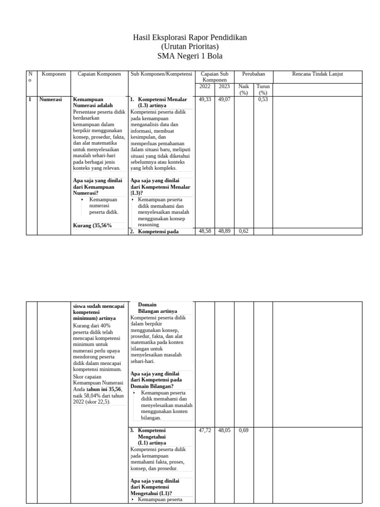 Hasil Eksplorasi Rapor Pendidikan Berdasarkan Prioritas | PDF ...