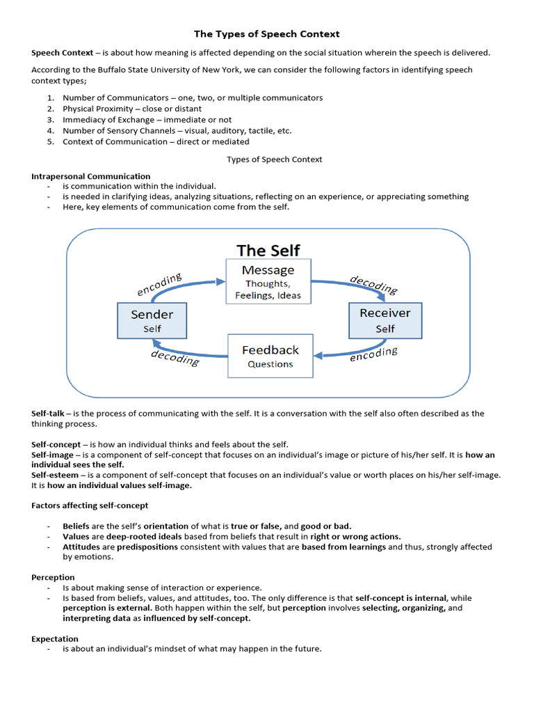 The Types of Speech Context | PDF | Communication | Social Psychology