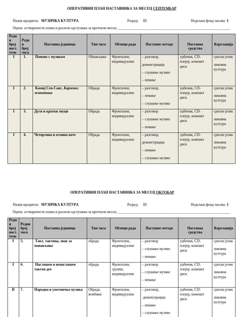 Muzicko Plan III Razred | PDF