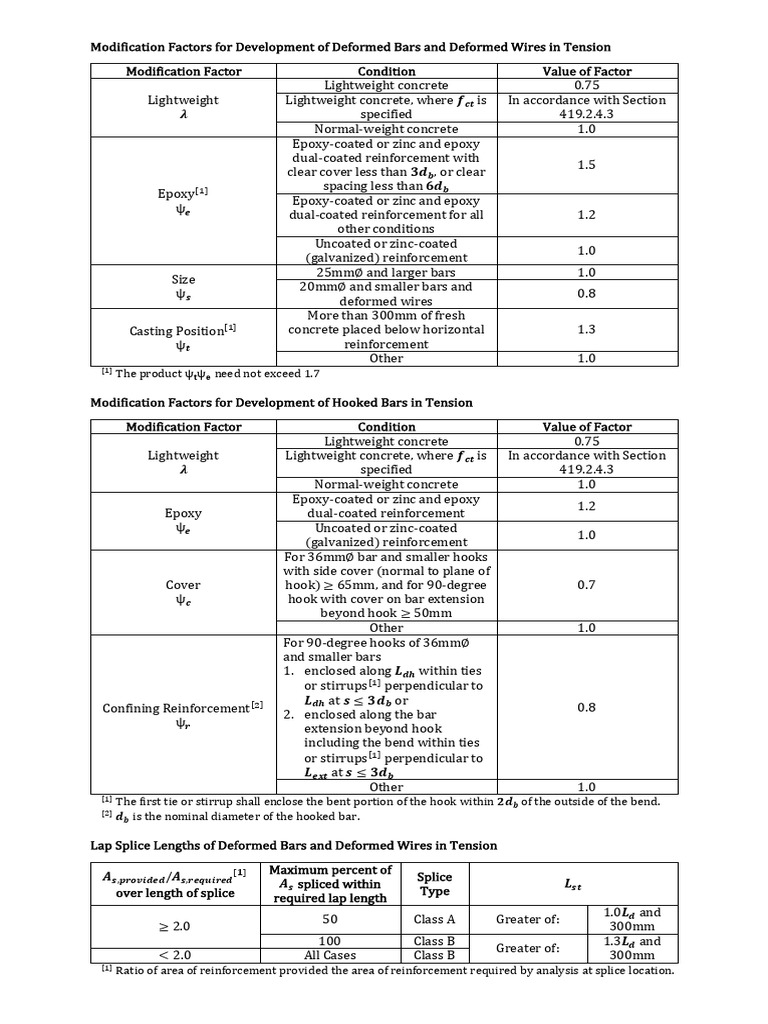 rcd tables | PDF