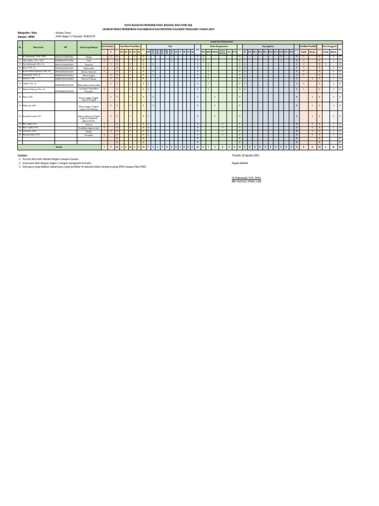 Data Keadaan Pendidik Dan Tendik SMAN 1 Tinondo Tahun 2024 | PDF
