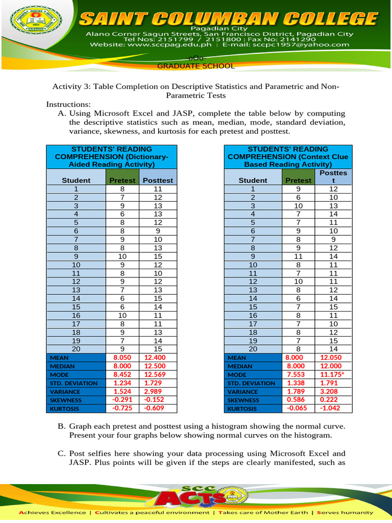 Activity 3 Table Completion On Descriptive Statistics and Parametric ...