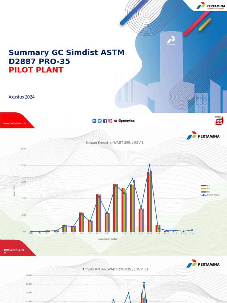 Summary GC Simdist ASTM D2887 PRO-35 | PDF