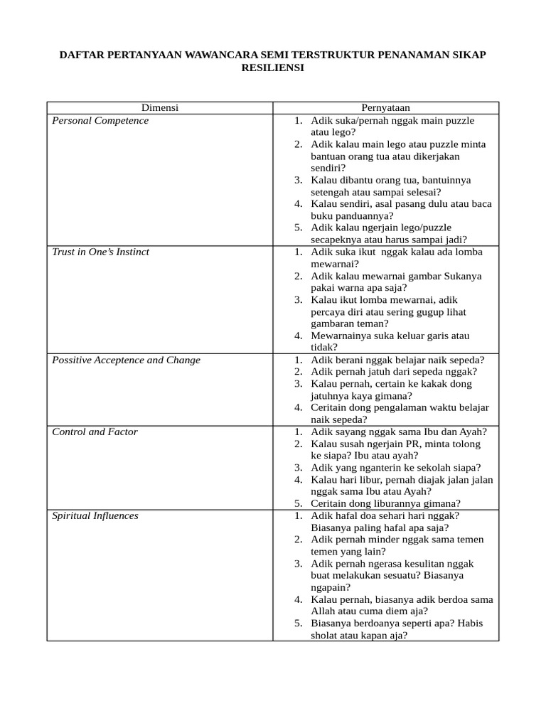 Daftar Pertanyaan Wawancara | PDF