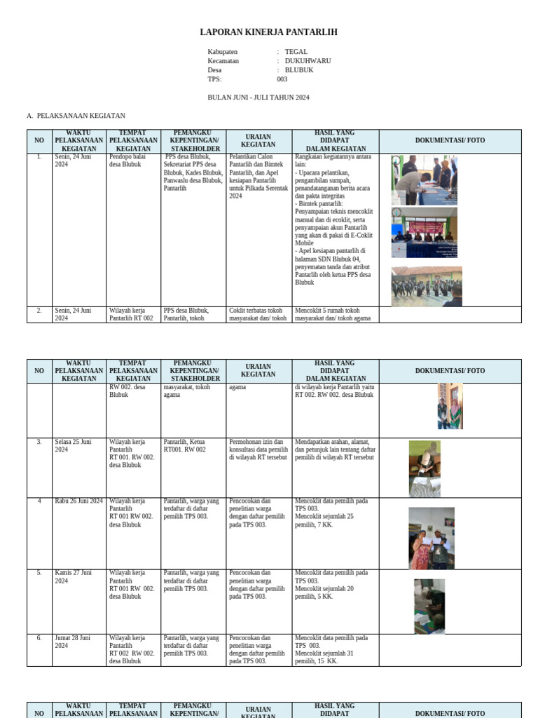 FORMAT - LAPKIN - Muhamad Ardi Bramantyo TPS 003 (Revisi) | PDF