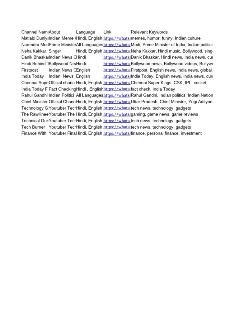 Create One More Row With Name Relevent Keyword and With Help of Data Given To You Row Add 5 ...