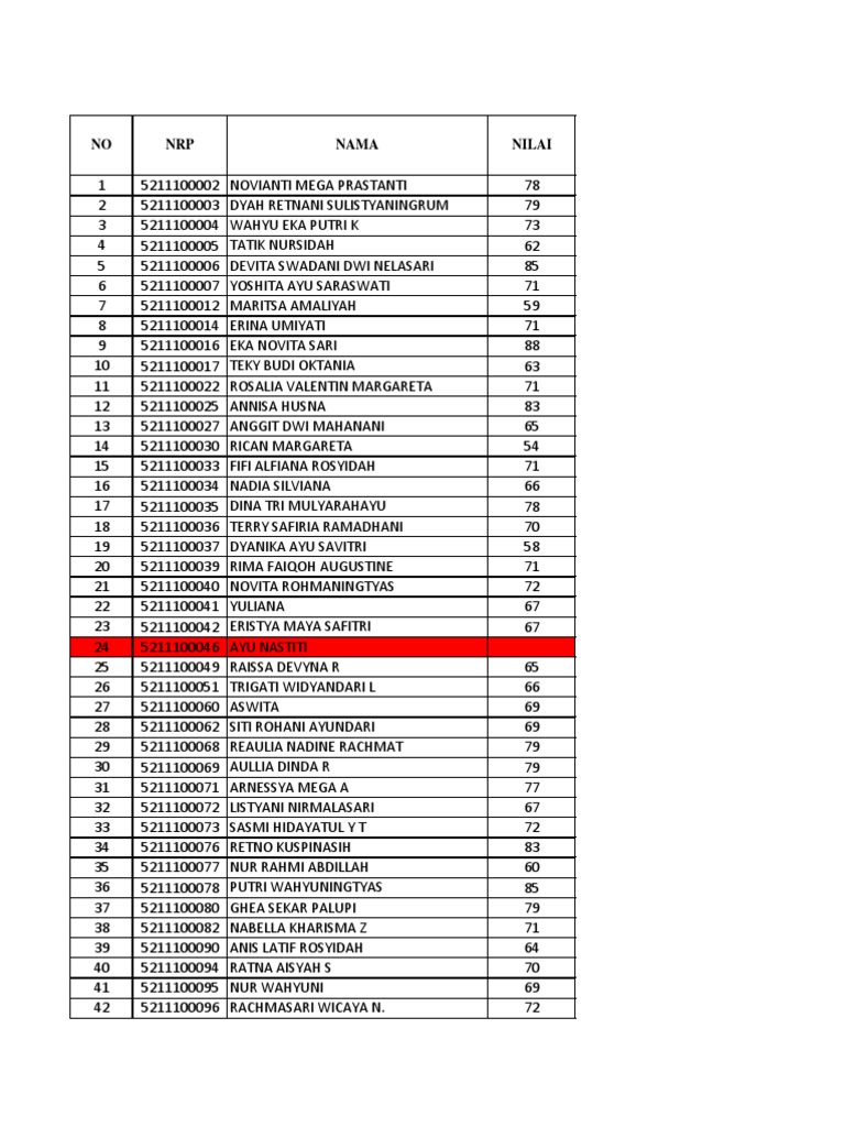 Nilai UAS Mentoring Putri SI 2011 | PDF