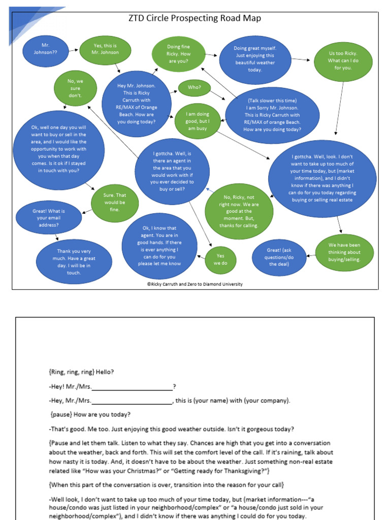 Phone Prospecting Scripts | PDF