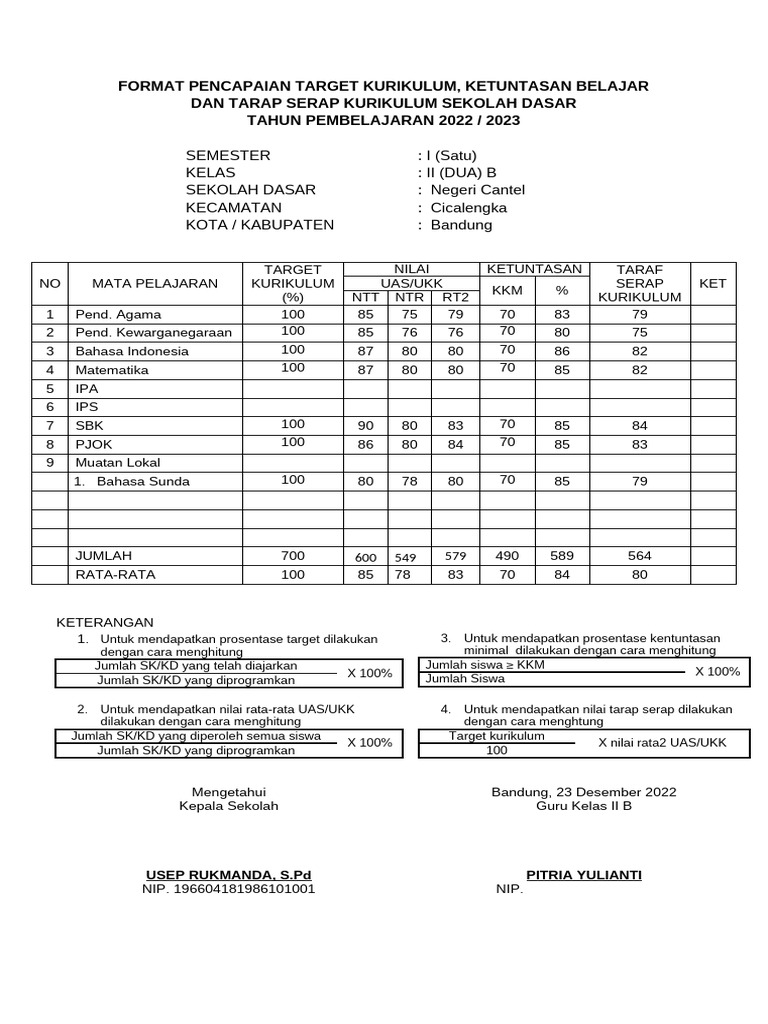 Format Pencapaian Target Kurikulum | PDF