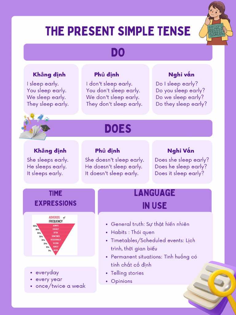 THE PRESENT SIMPLE (1) | PDF