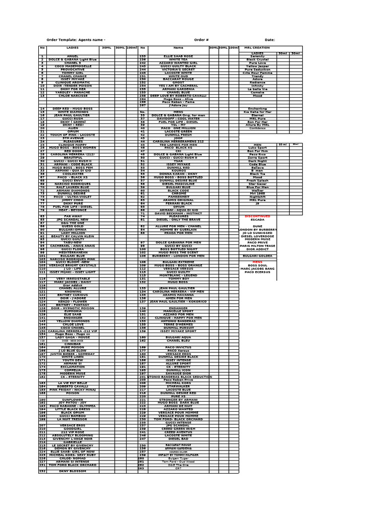 2023 MRL Updated Perfume List | PDF