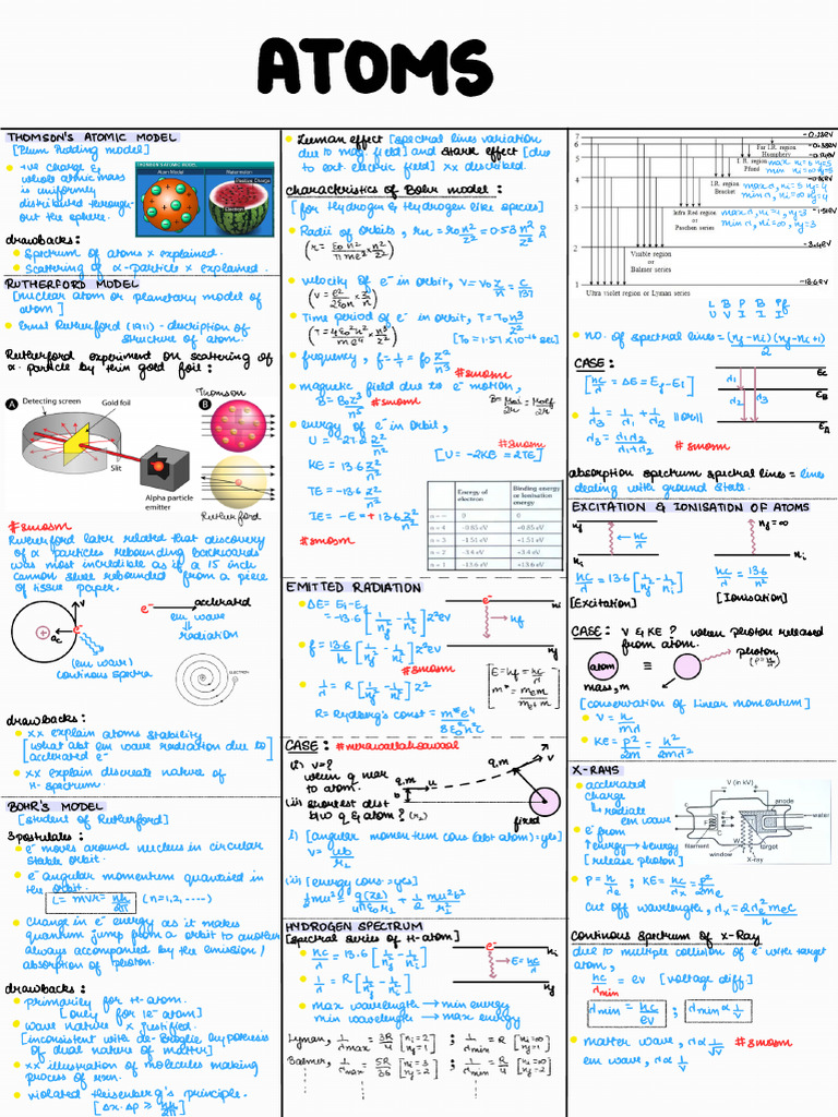 Atom Short Notes - 221221 - 074943 | PDF