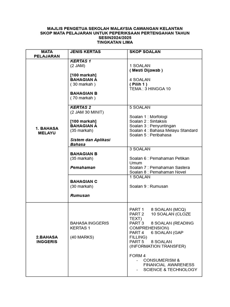 Skop MP PPT T5 2024 | PDF