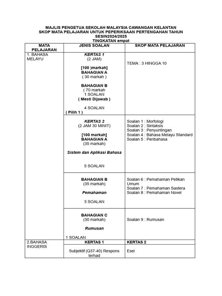 Skop MP PPT T4 2024 | PDF