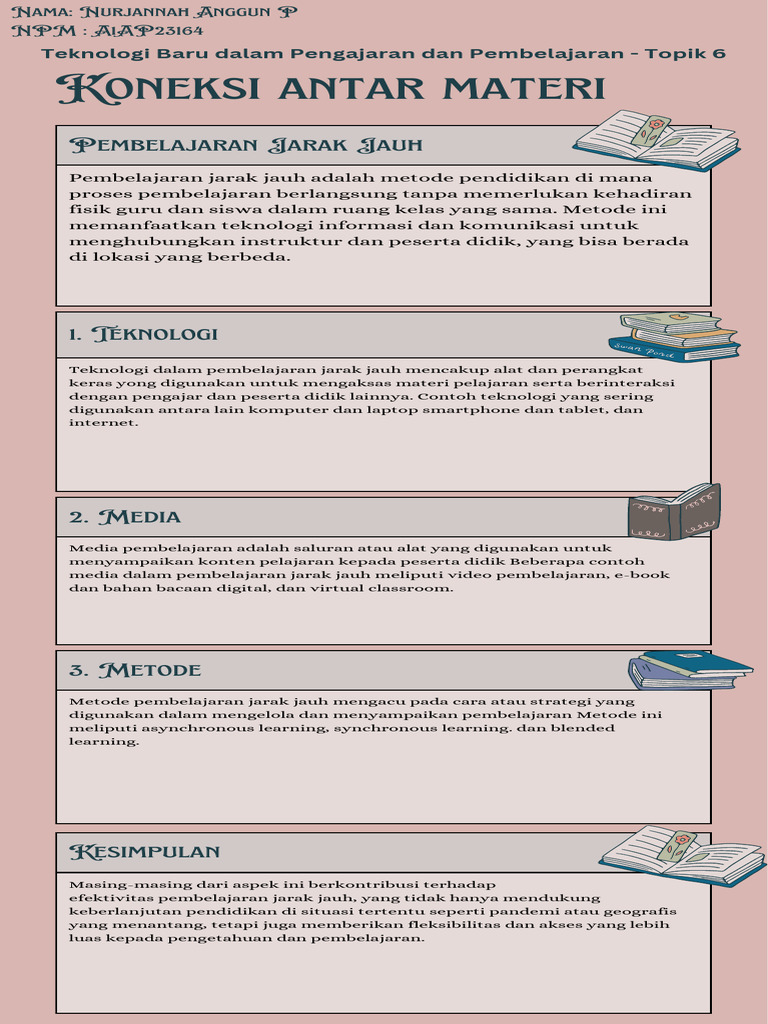 T6 Koneksi Antar Materi TBPP - Nurjannah Anggun Permata | PDF