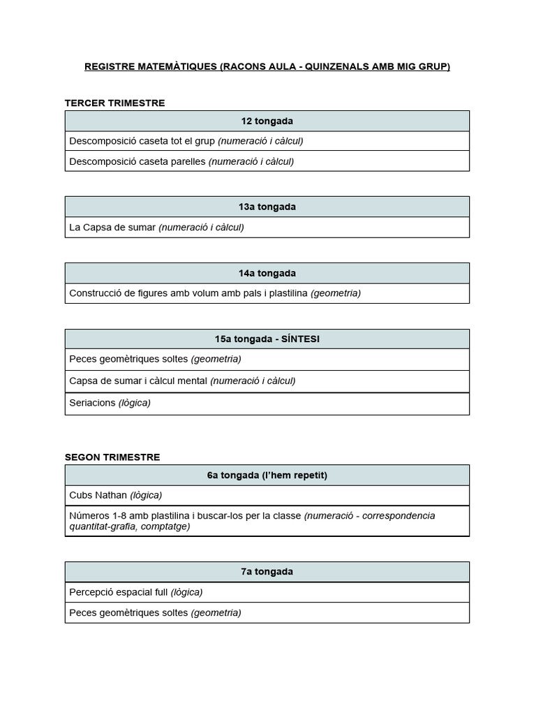 Racons Matemàtics P5 - 21-22 | PDF