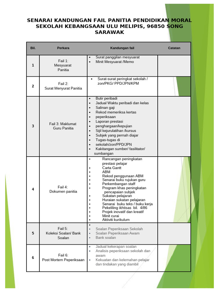 Senarai Kandungan Fail Panitia Sains Sekolah Kebangsaan Ulu Melipis | PDF