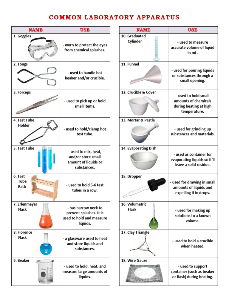 Essential Laboratory Equipment Guide | PDF