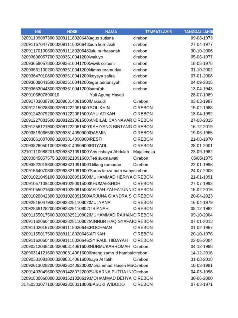 Data Khusus Untuk Operator SIKSNG | PDF