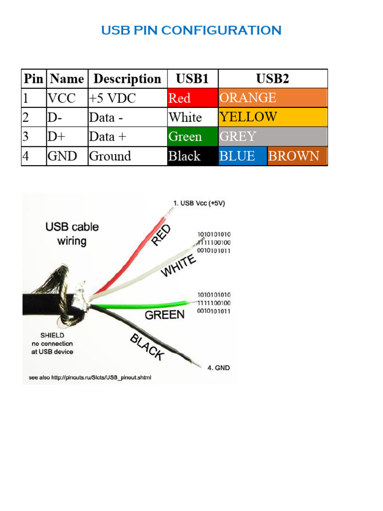 Usb Pin Configuration | PDF