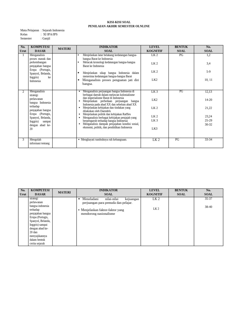Kisi-Kisi Paso Paso Sej - Indo Kelas Xi | PDF