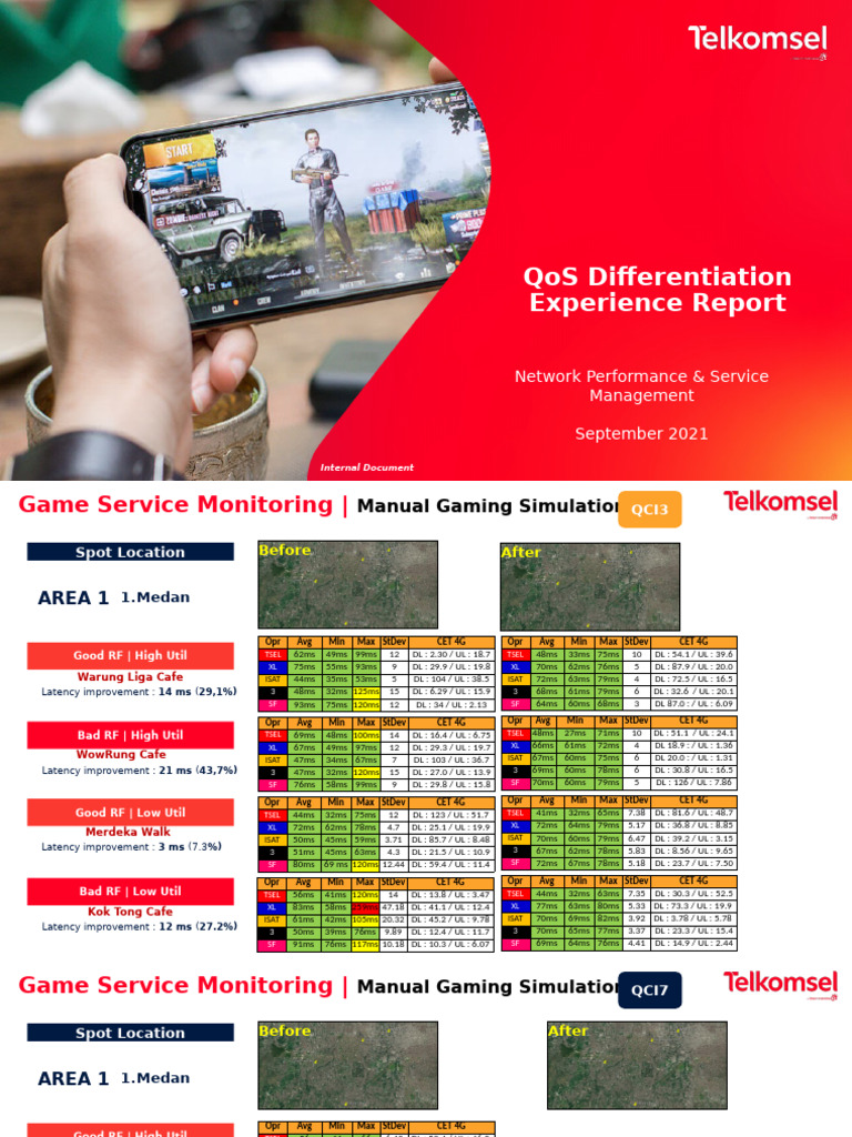Simulation Gaming Test Report NS | PDF