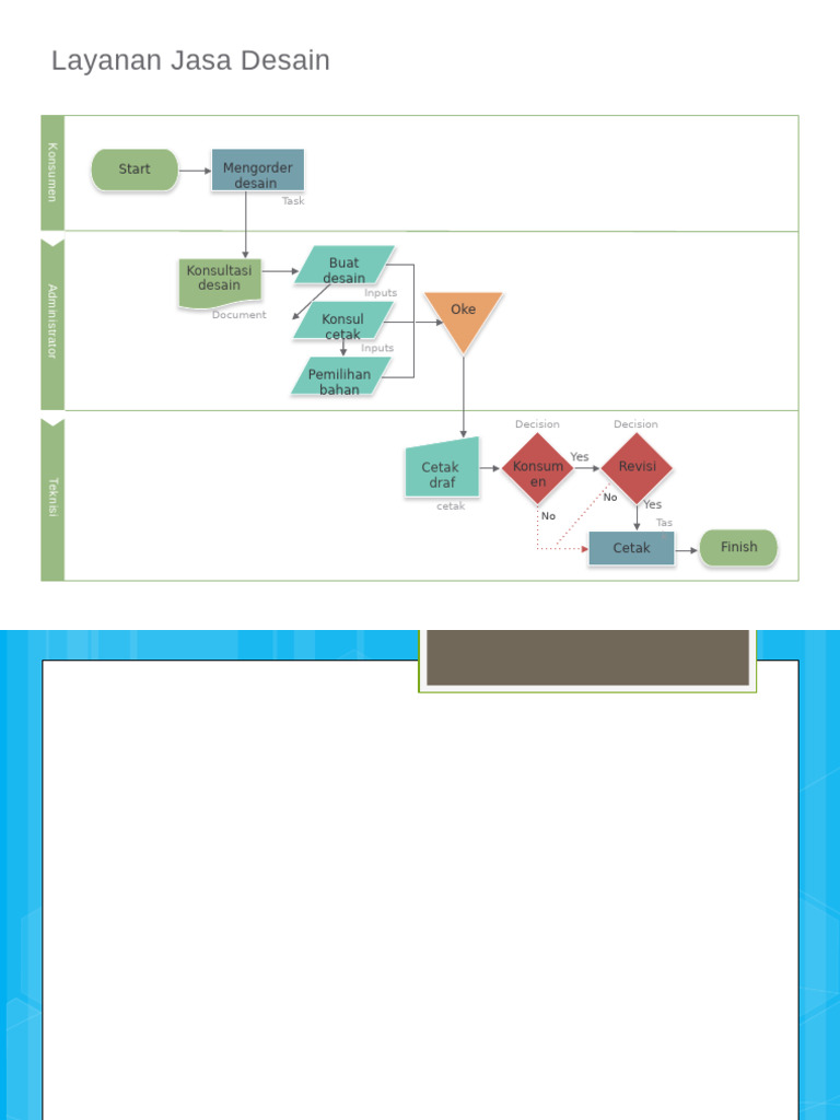 Bagan Flowchart | PDF