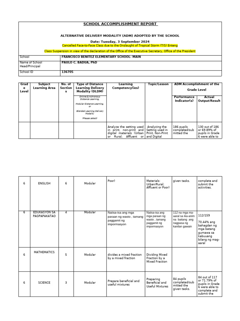 September 3 Grades 6 ADM School Accomplishment Report | PDF | Learning ...
