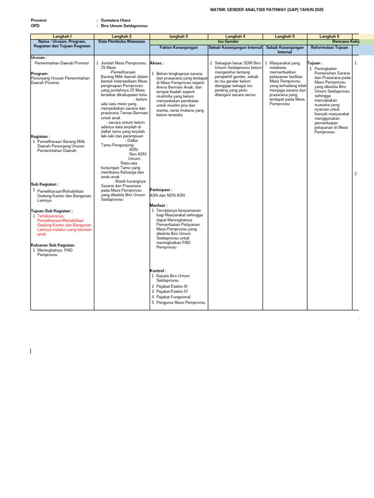 Gap GBS Tor Biro Umum Ta. 2024 & 2025 | PDF