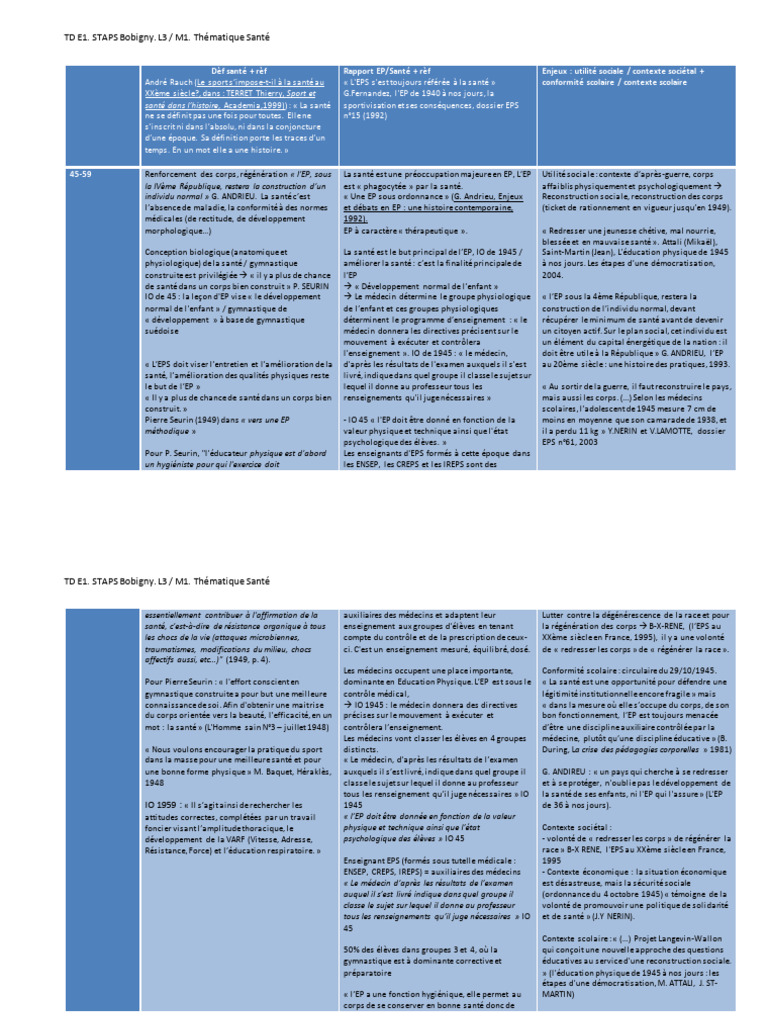Tableau Santé - Compile 2018 - À Compléter | PDF