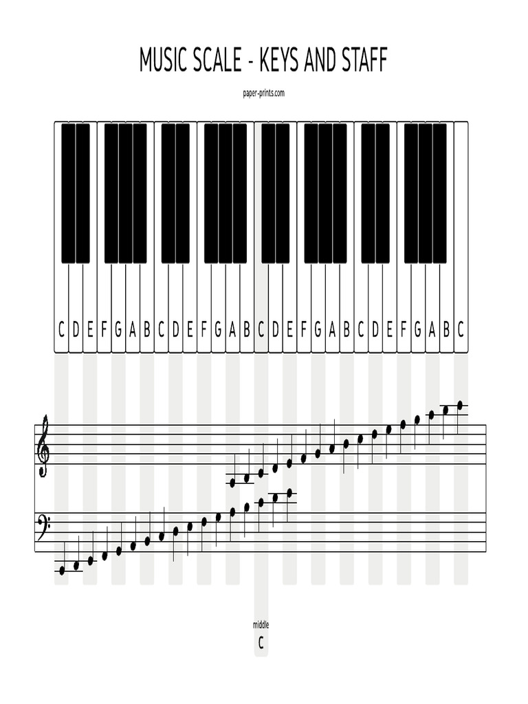 Music Scale Keys A4 | PDF
