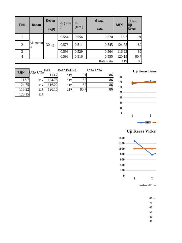 Grafik | PDF