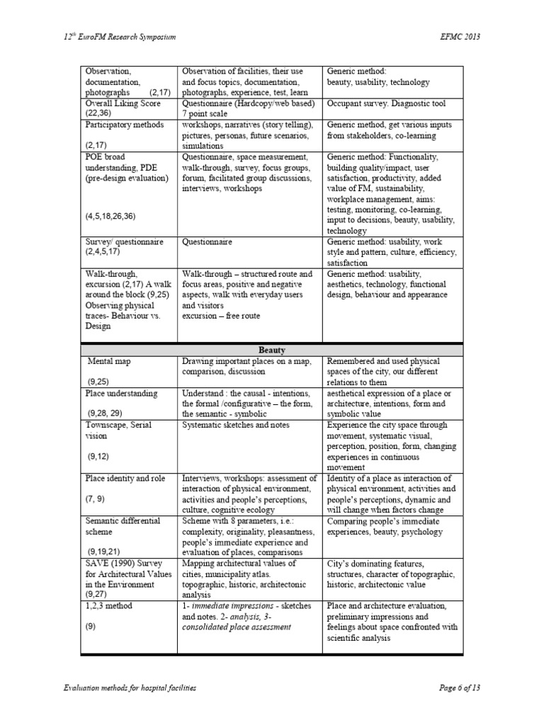 Hospital Facility Abstract | PDF | Usability | Simulation