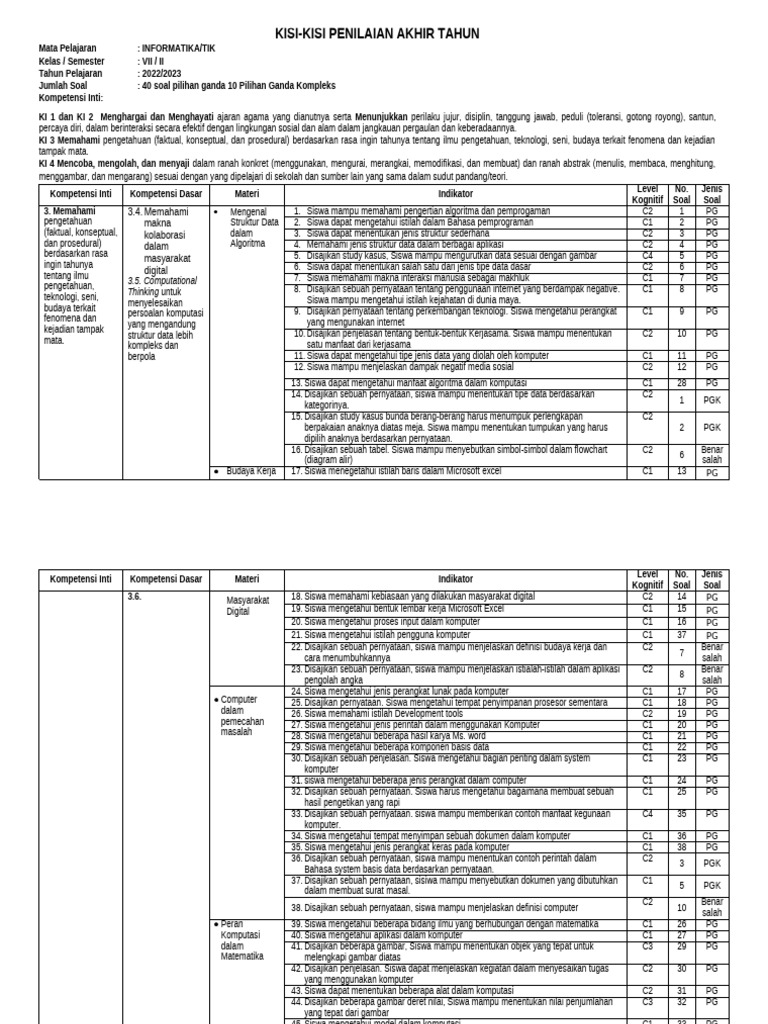 Kisi-Kisi Pat Tik Kelas 7. 22-23 | PDF