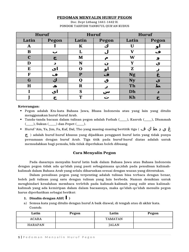 Pedoman Menyalin Huruf Pegon | PDF
