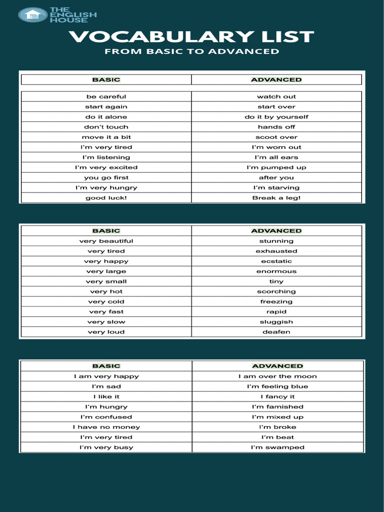 Vocabulary List | PDF