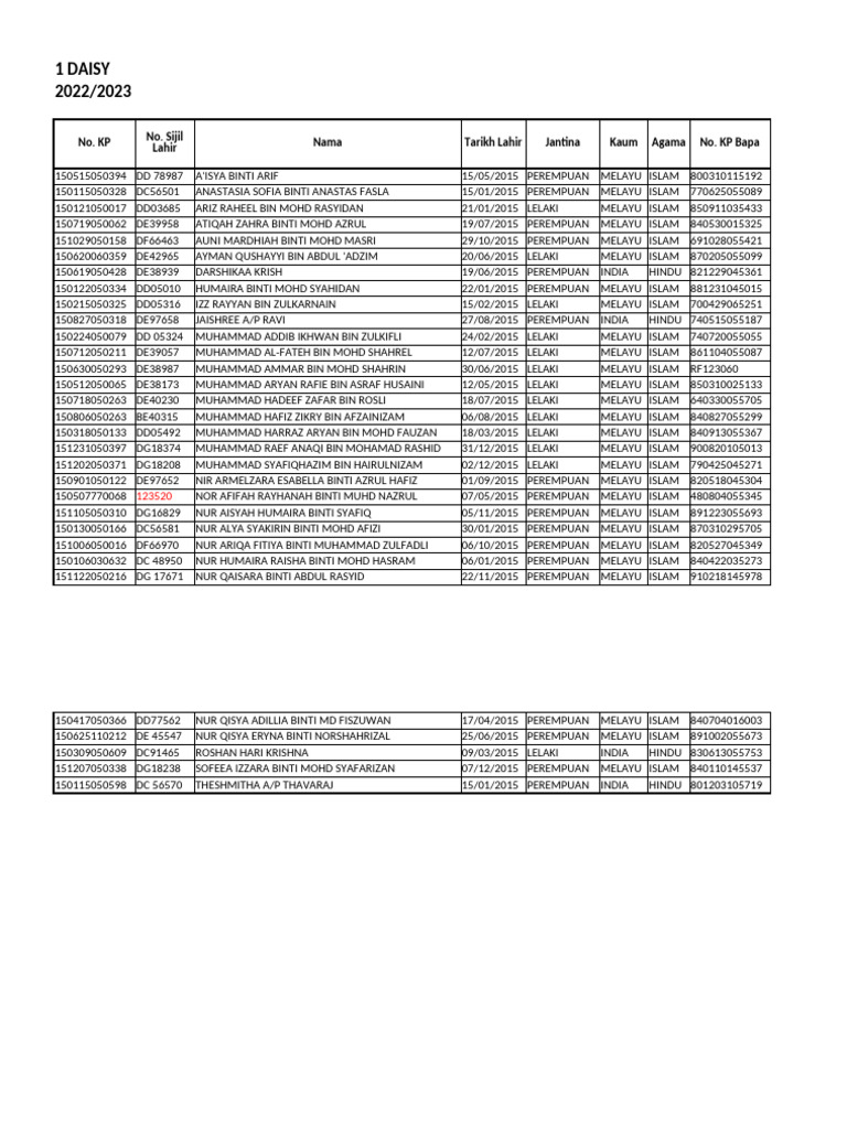 Rewards Chart | PDF