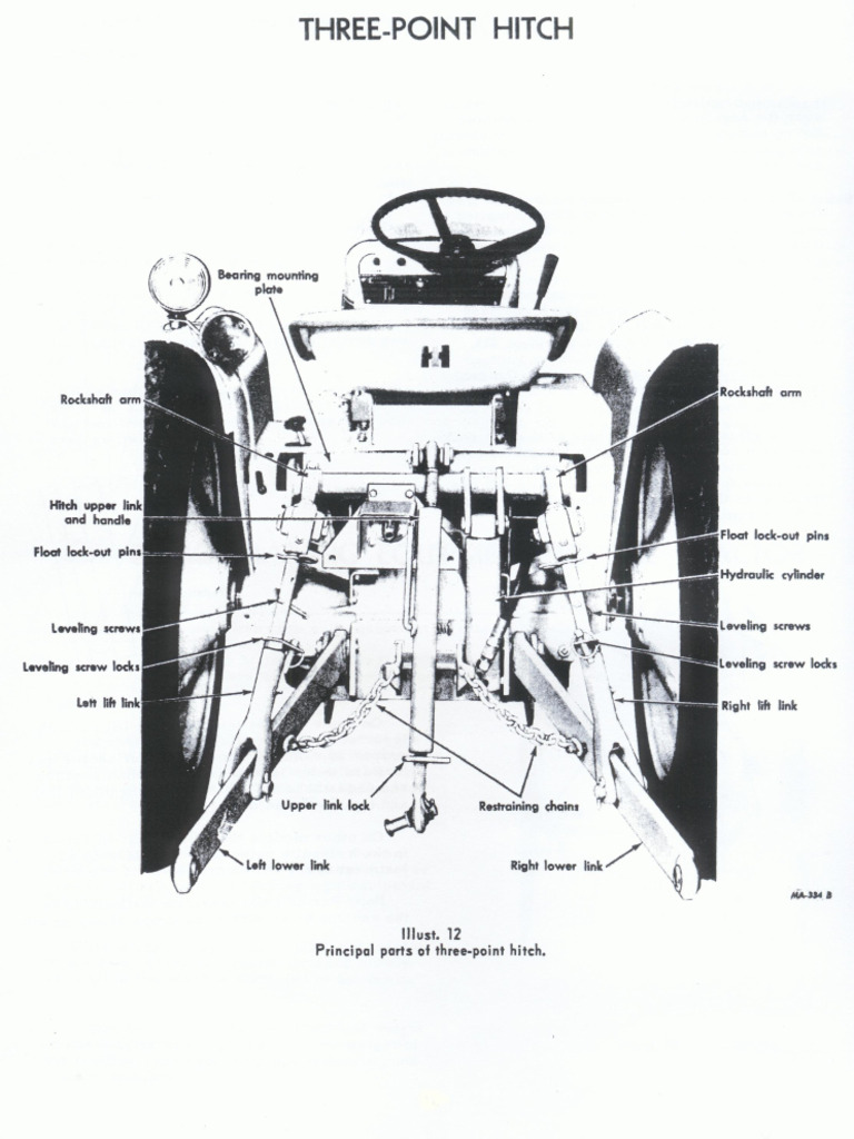 Three Point Hitch | PDF