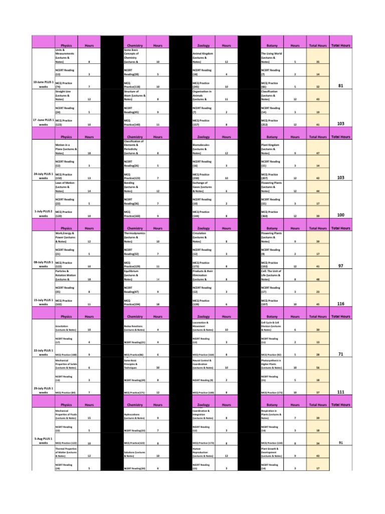 NEET 2025 PLANNER | PDF