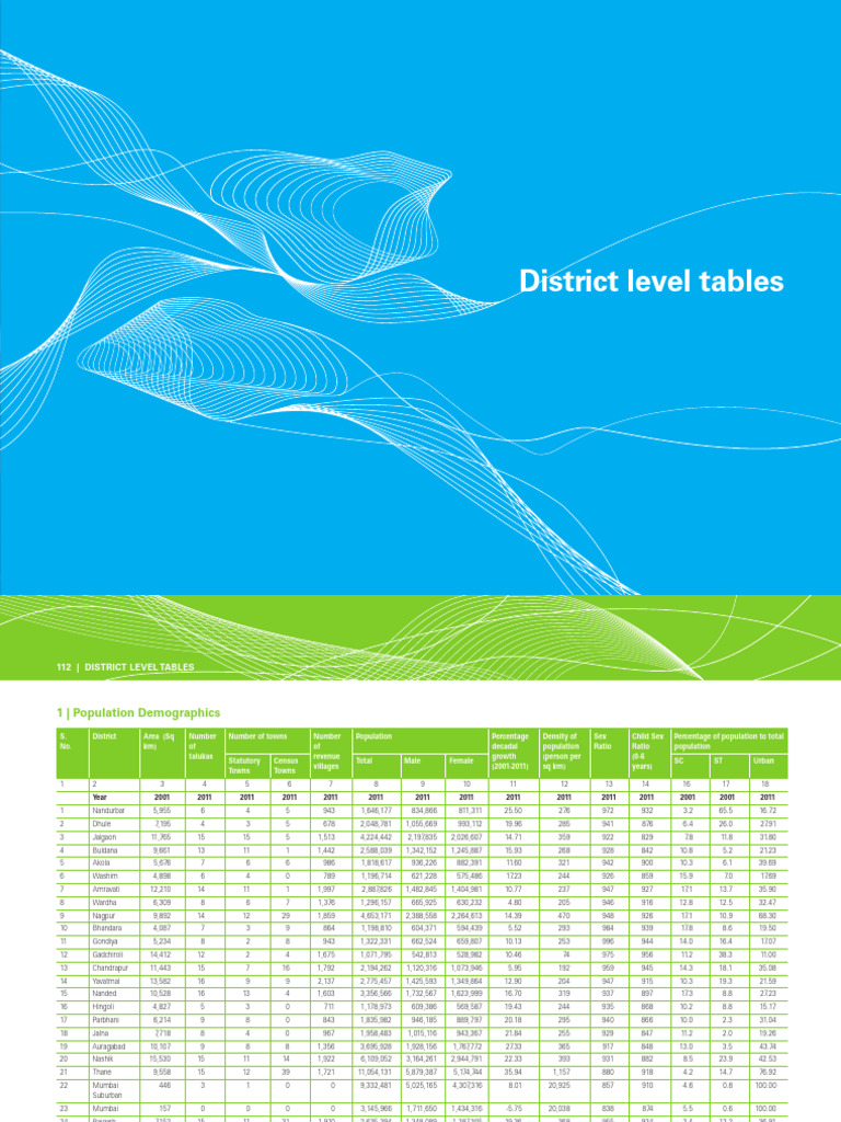 District Leveltables | PDF