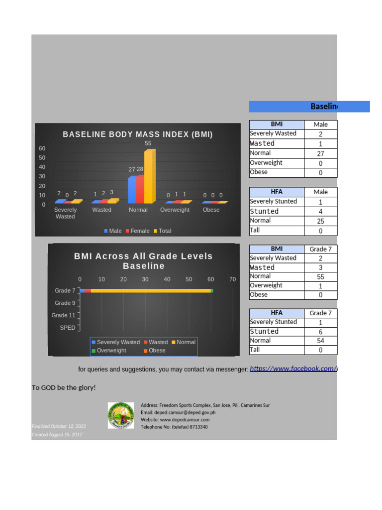 BMI Form Secondary | PDF