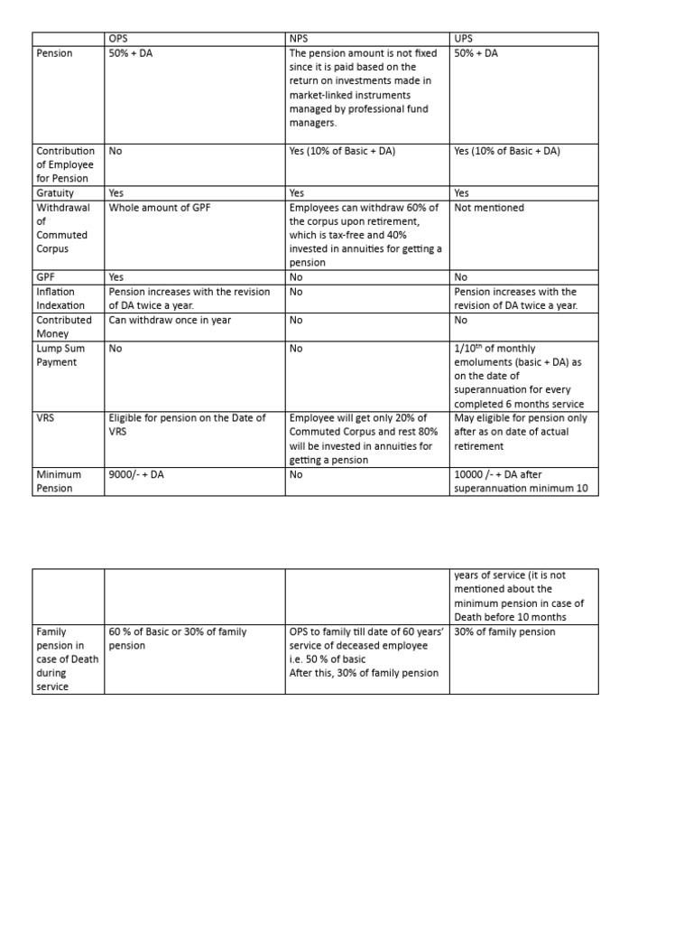 OPS NPS UPS Comparison | PDF
