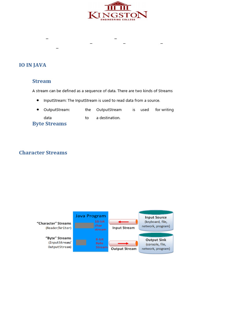 Cs3391 Oops Unit 4 | PDF