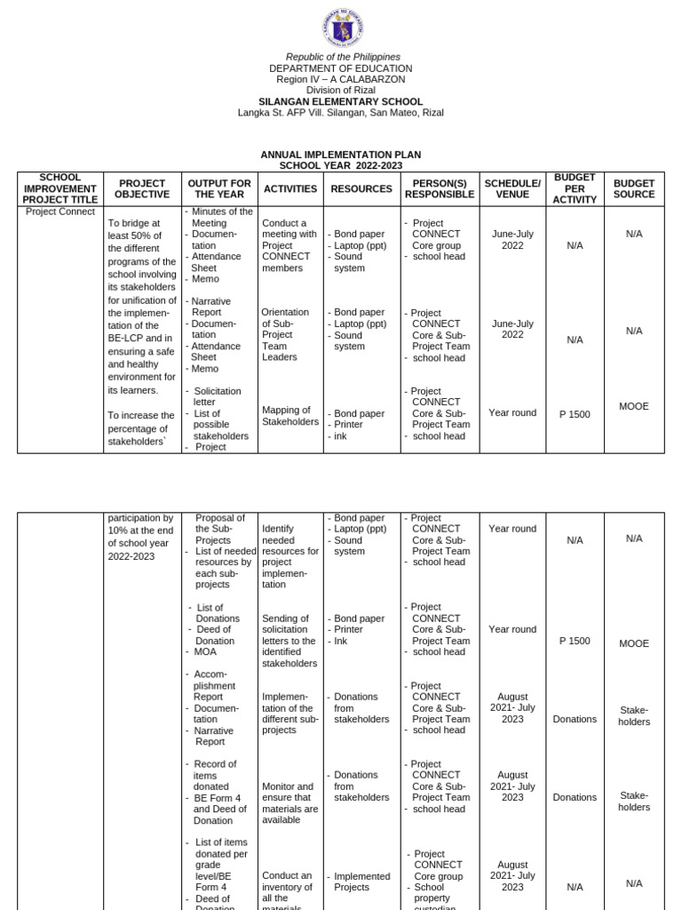 Aip Projet Connect 2022 2023 | PDF