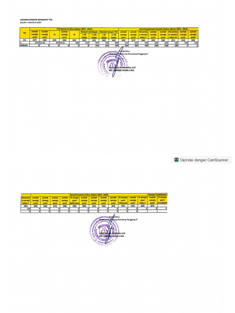 Rematri Dapat TTD | PDF
