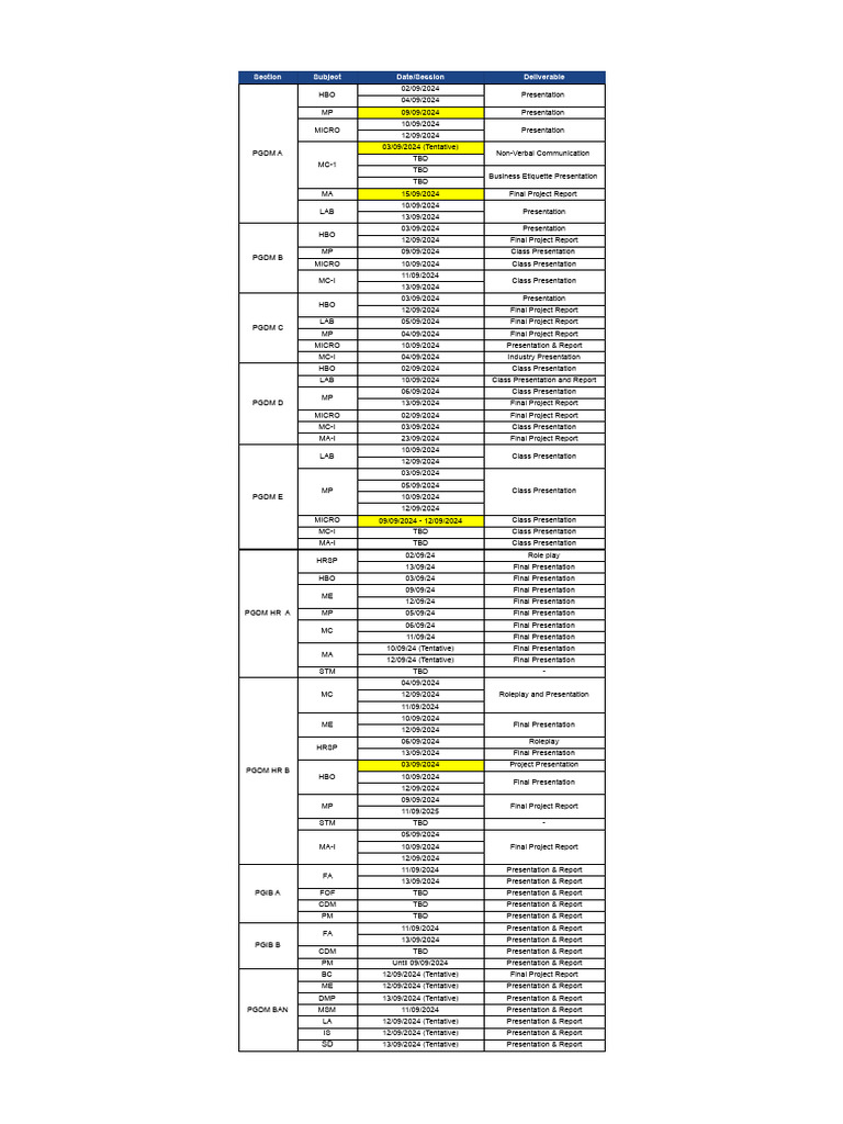 Updated Presentation Schedule-2 | PDF