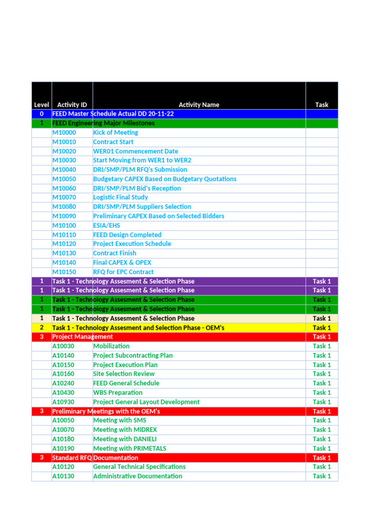 Weeks Look Ahead Avanzado | PDF